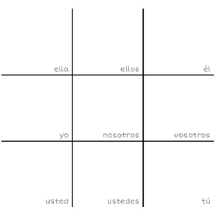 Juegos para practicar conjugación en español – Edu Zebra